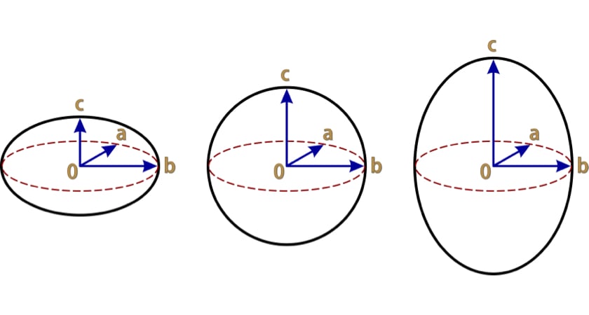 Geoid vs Ellipsoid: What’s the Difference and Why Does it Matter? Geoid vs Ellipsoid: What’s the Difference and Why Does it Matter?